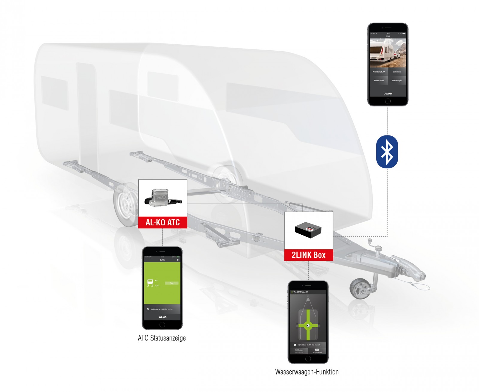 Al-ko ATC - Klein Caravans